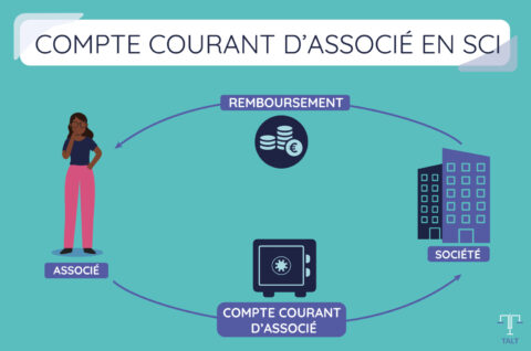 Compte courant d'associé en SCI : avantages et risques
