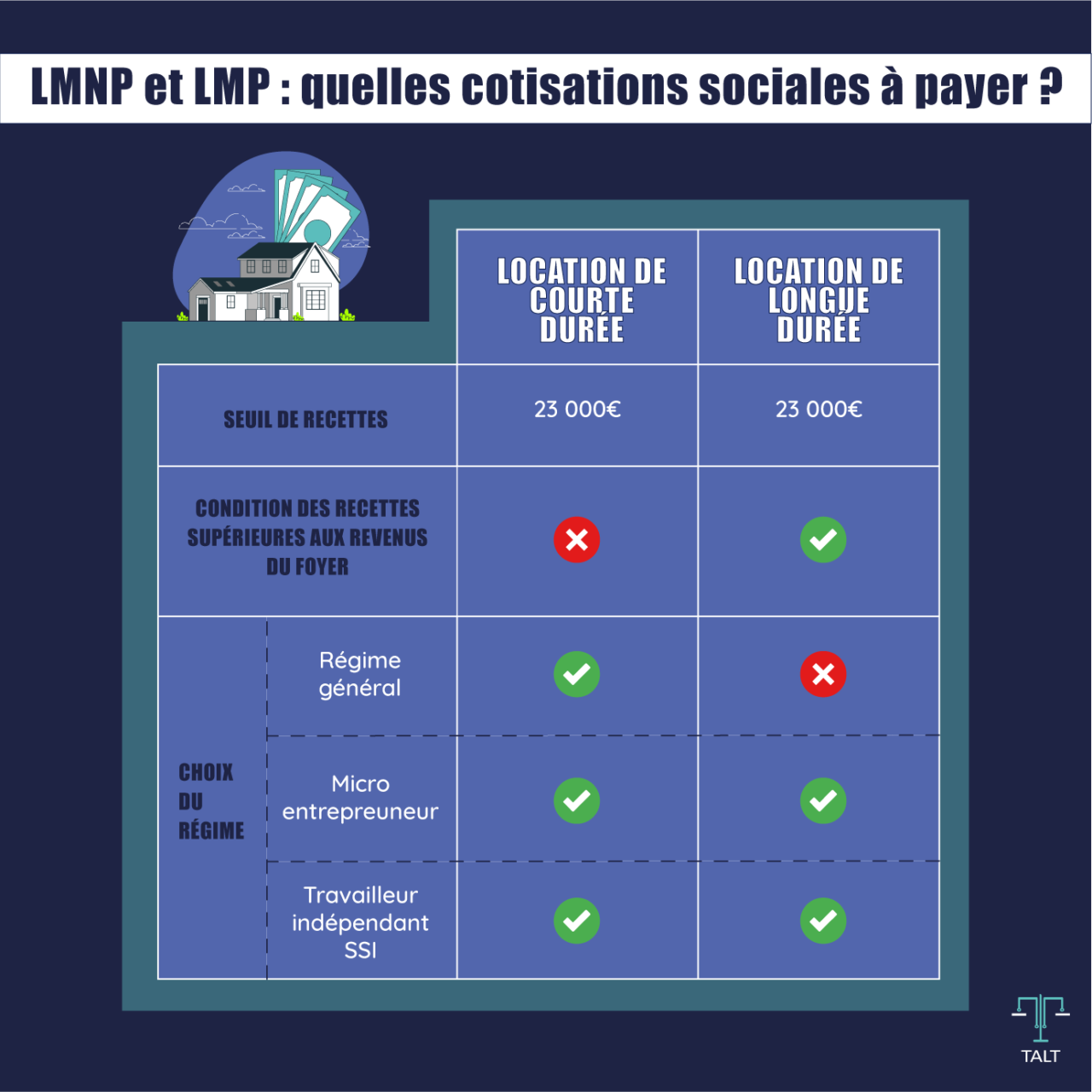 LMP, LMNP : Quelles Différences ? | TALT